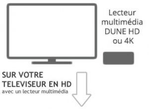 Copie de disques Blu-ray et DVD et stockage sur un serveur de film